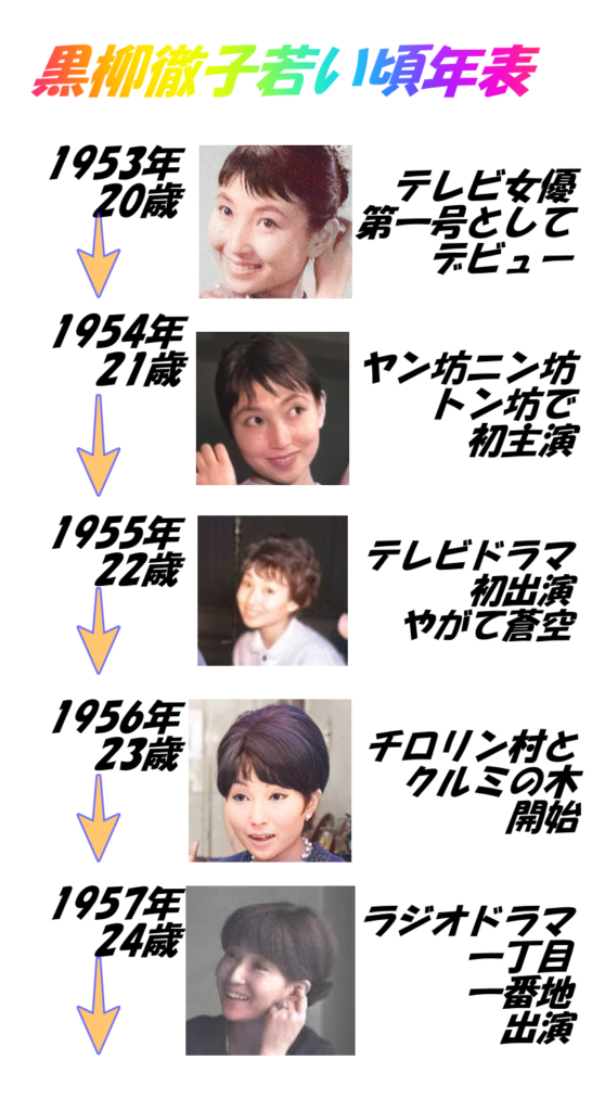 【画像74枚】黒柳徹子若い頃は美貌とマルチ才能の可憐な美少女出演作で全盛期を振り返る | ヒロユキ ブログ