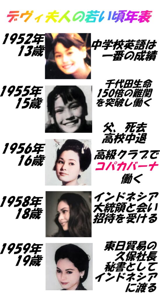 【画像50枚】若い頃のデヴィ夫人は美しいだけじゃない!内に秘めた野望を全盛期で振り返って見たいと思いますでヴぃ 芸能人の本名&若い頃事典
