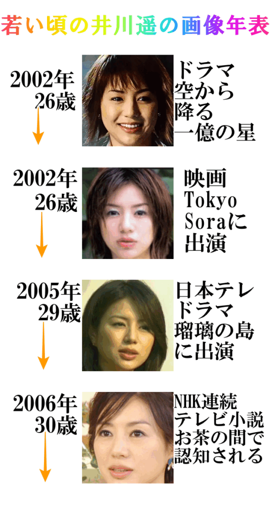 井川遥の若い頃 vs 現在：写真でたどるイメージの変化と代表作の関係を徹底考察！ | 芸能人の本名＆若い頃事典